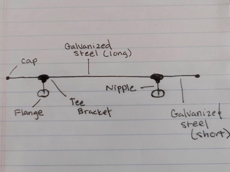 DIY Van Conversion: A Beginner's Guide | The Vanabond Tales